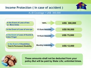 State life insurance presentation | PPT