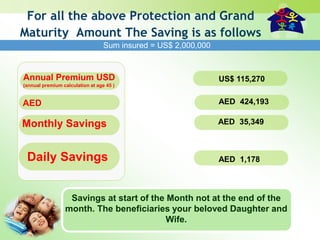 State life insurance presentation | PPT