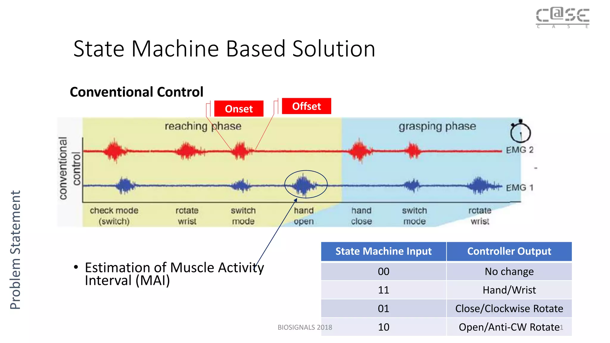 State Machine Based Solution.pptx | Technology & Computing
