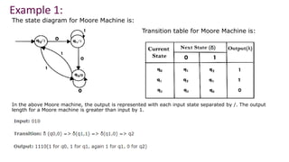 state_machines1.pdf