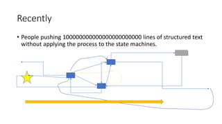 State Machines and PLC Programming.pptx | Programming Languages | Computing