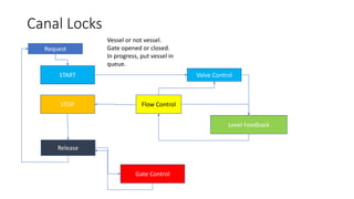 State Machines and PLC Programming.pptx