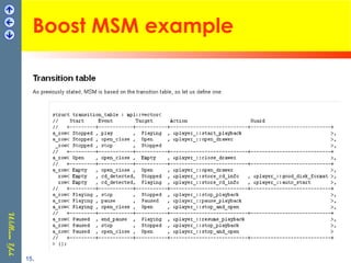 State machine 應用簡介（兼談 UML 2） | PPT