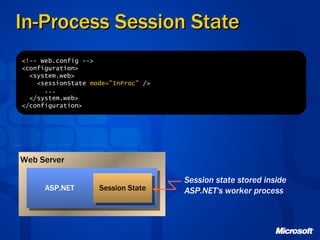 State management in ASP.NET