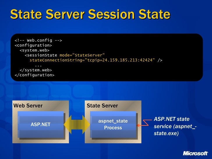State Management In Aspnet 