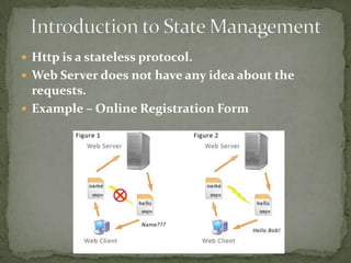 ASP.NET State management | PPTX