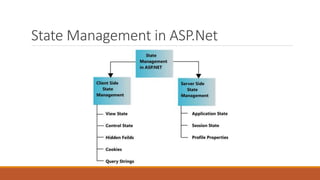 State management | PPTX