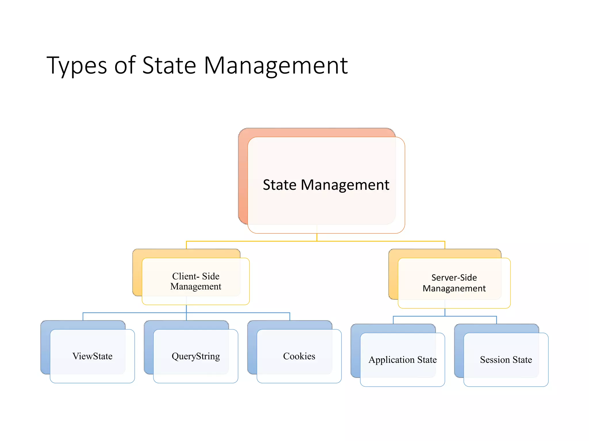State Management.pptx