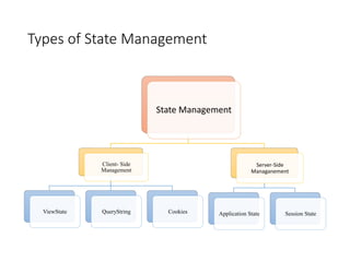 State Management.pptx