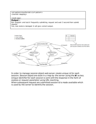 State management servlet | DOCX