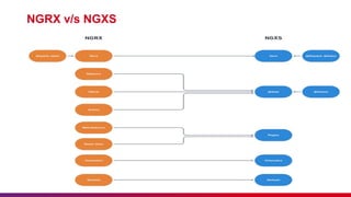 State Management with NGXS in Angular.pptx