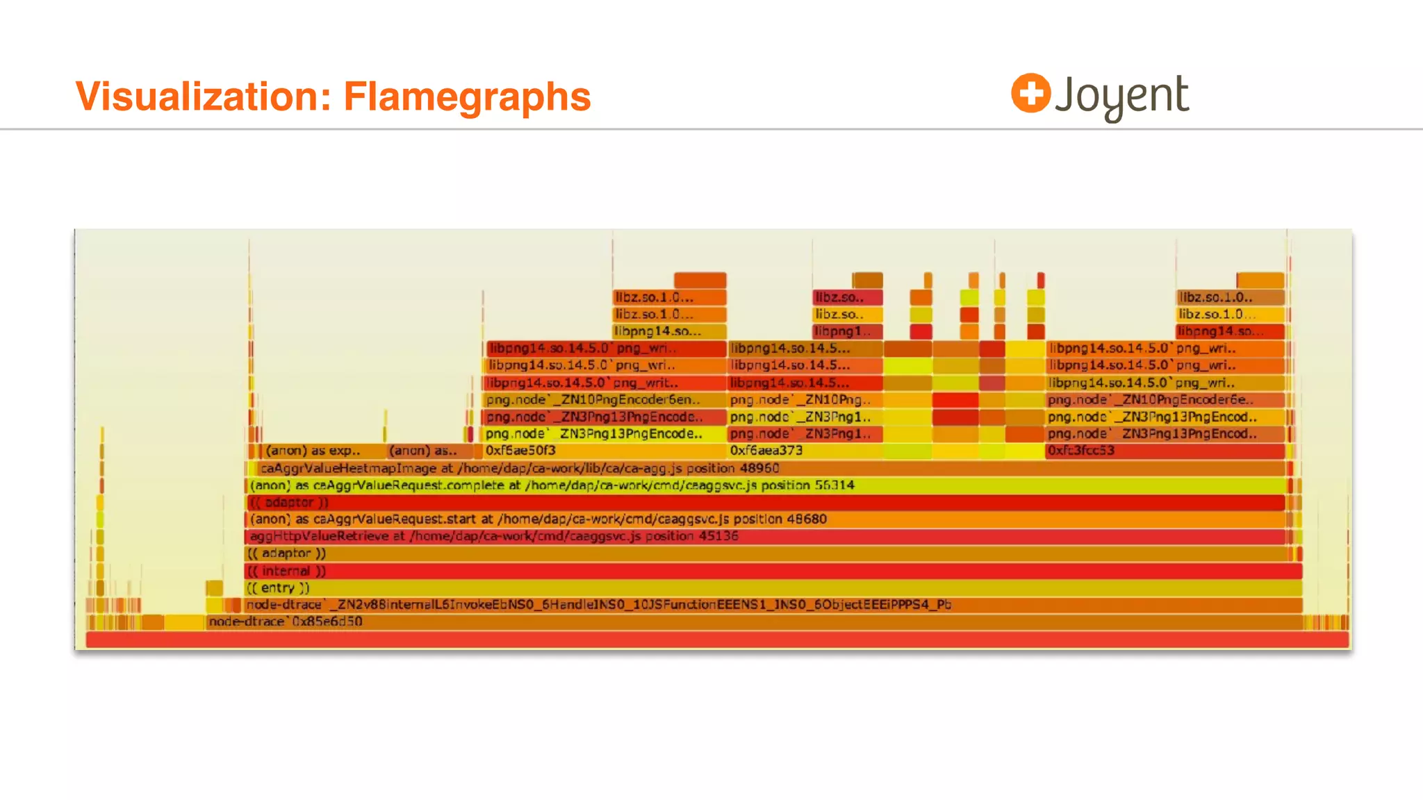 Visualizing Systems With Statemaps Ppt