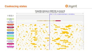Visualizing Systems with Statemaps | PPT