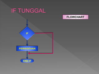 Algoritma&Pemrograman C++ Statemen kendali | PPTX
