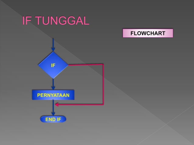 Algoritma&Pemrograman C++ Statemen kendali | PPTX