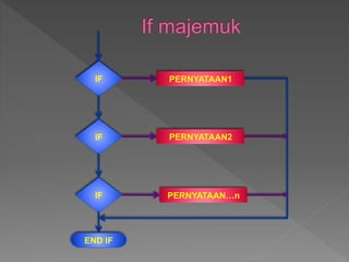 Algoritma&Pemrograman C++ Statemen kendali | PPTX