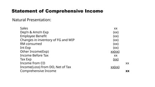 STATEMENT-OF-COMPREHENSIVE-INCOME-and-SCE.pptx