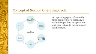 Statement-of-Financial-Position.pptx