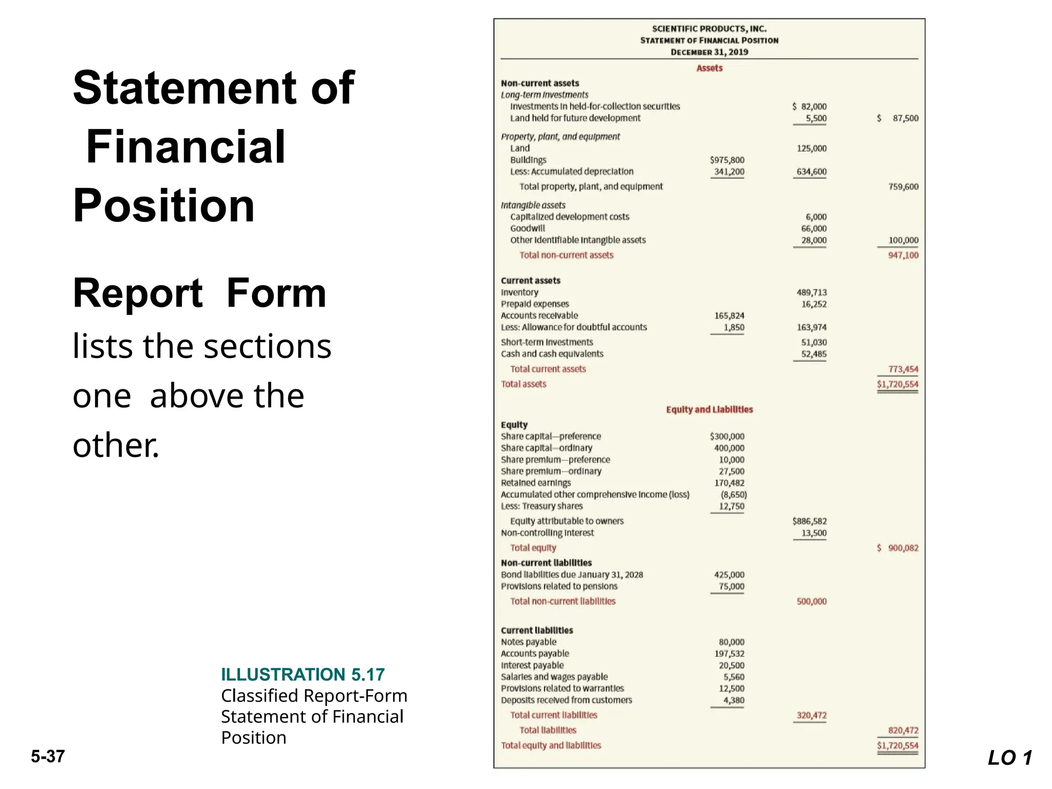 Statement-of-Financial-Position-and-Statement-of-Cash-Flows.pptx