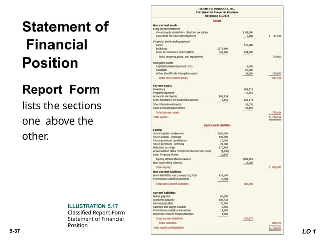 Statement-of-Financial-Position-and-Statement-of-Cash-Flows.pptx