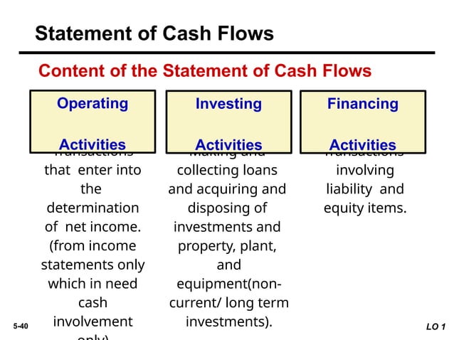 Statement-of-Financial-Position-and-Statement-of-Cash-Flows.pptx