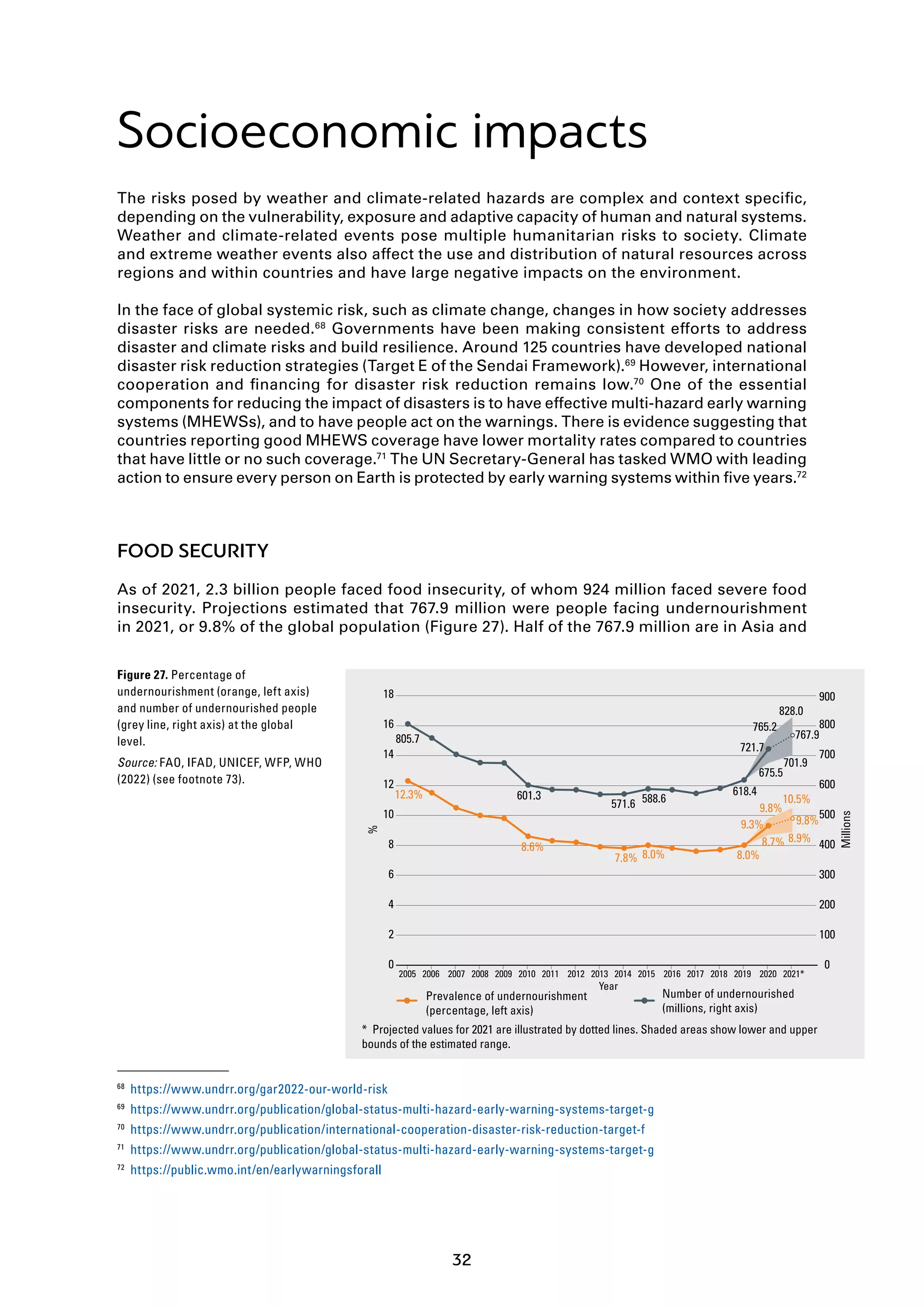 WMO: State of Global Climate 2022 | PDF