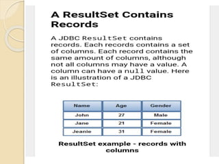 Statement and result object jdbc | PPT