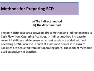 Statement of Cash Flow.pptx