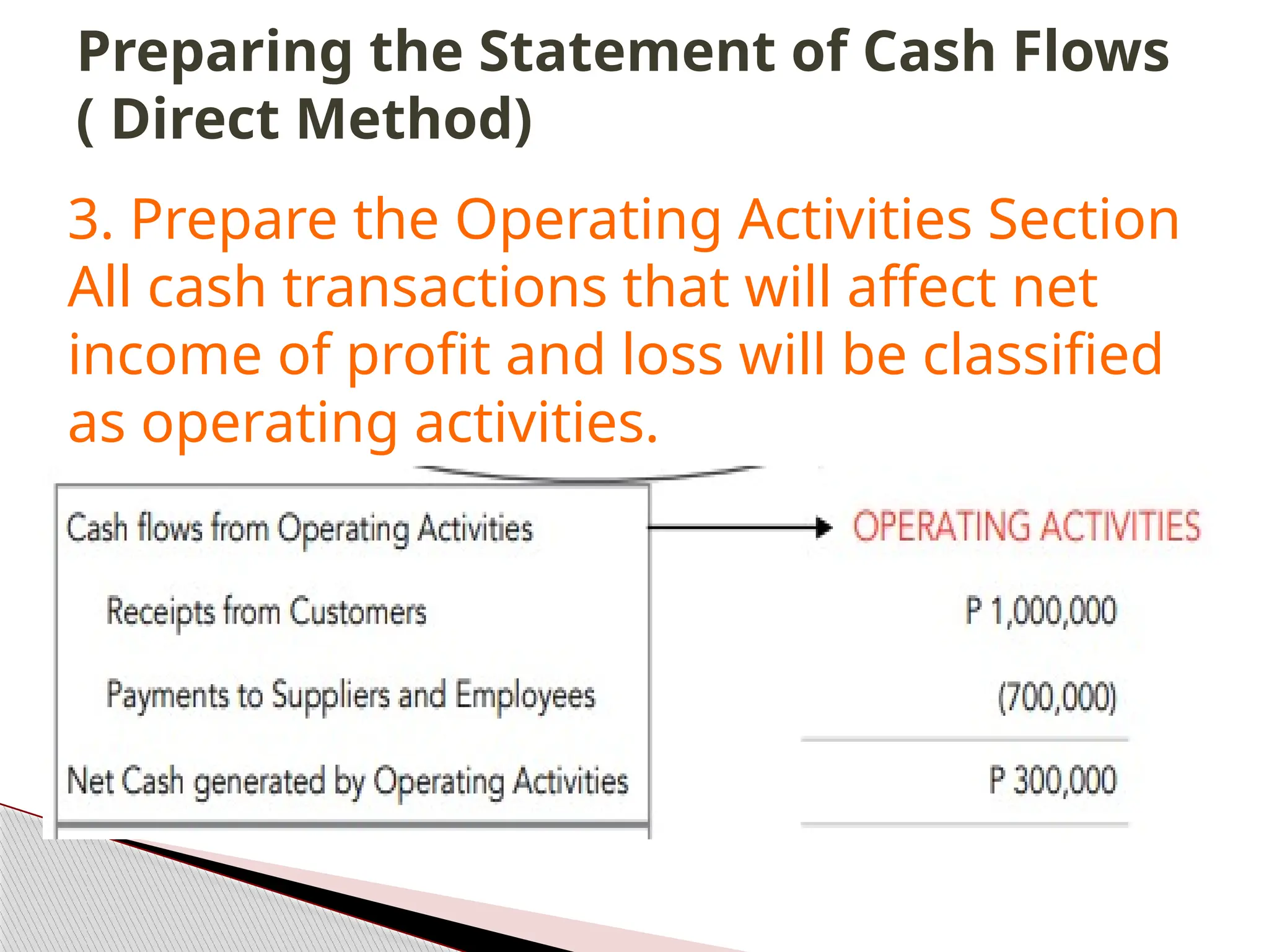 The Cash Flow Statement: Components and Structures .pptx