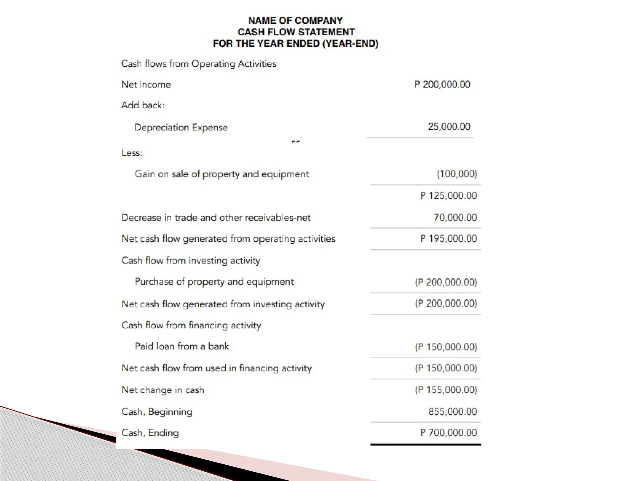The Cash Flow Statement: Components and Structures .pptx