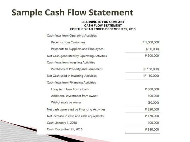 The Cash Flow Statement: Components and Structures .pptx | Business ...