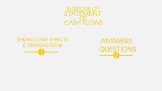 Statement of cash flows | PPT