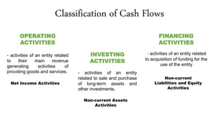 Statement of cash flows | PPTX