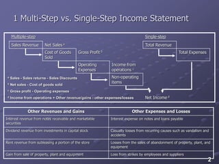 STATEMENT OF CASH FLOWS.ppt