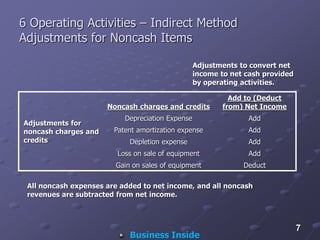 STATEMENT OF CASH FLOWS.ppt