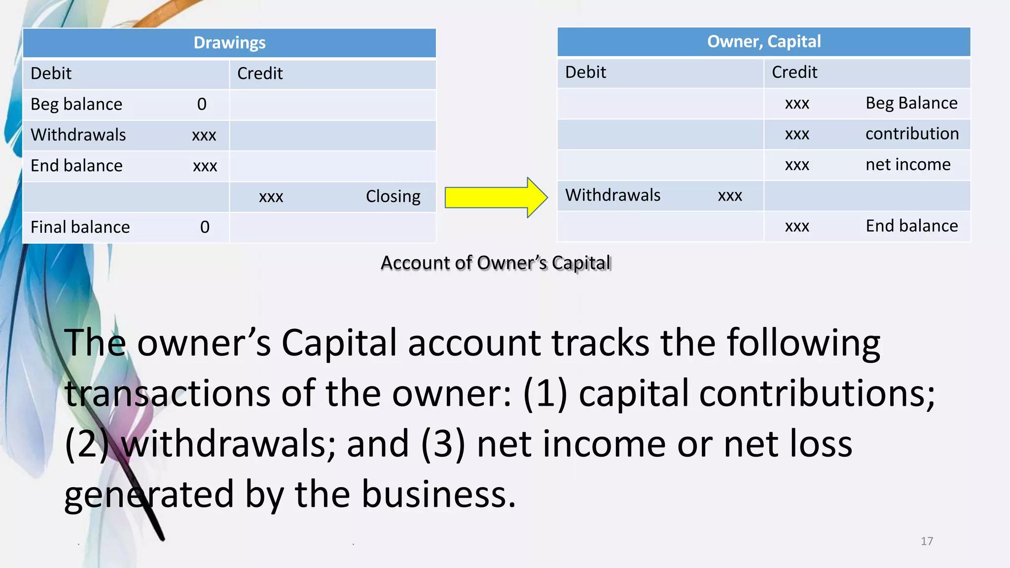 statement of change in equity.pptx