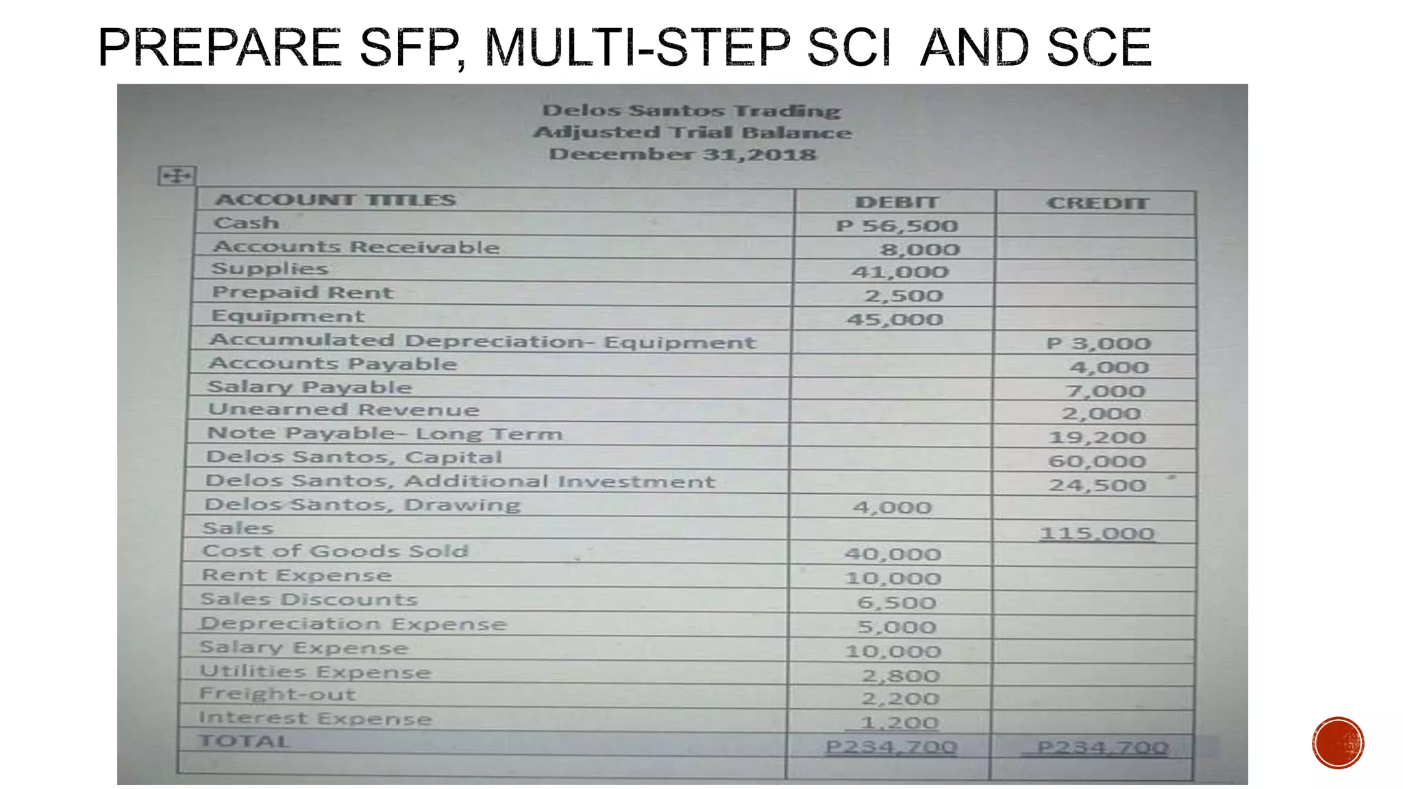 Statement of Changes in Equity (SCE).pptx