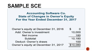 Statement of Changes in Equity (SCE).pptx