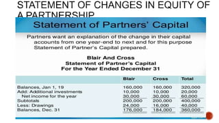 Statement of Changes in Equity (SCE).pptx