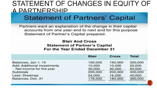 Statement of Changes in Equity (SCE).pptx | Stocks and Bonds | Personal ...