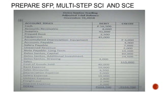 Statement of Changes in Equity (SCE).pptx