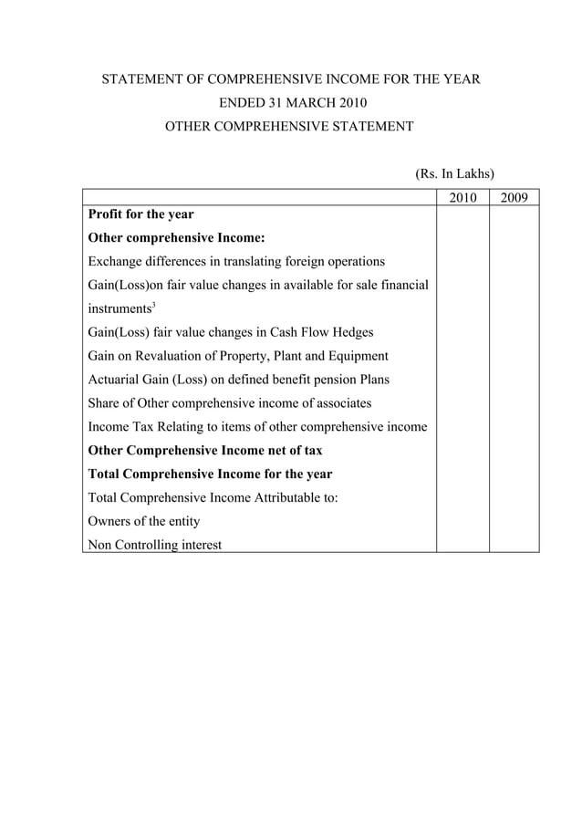 Statement of comprehensive income separate structure | DOC
