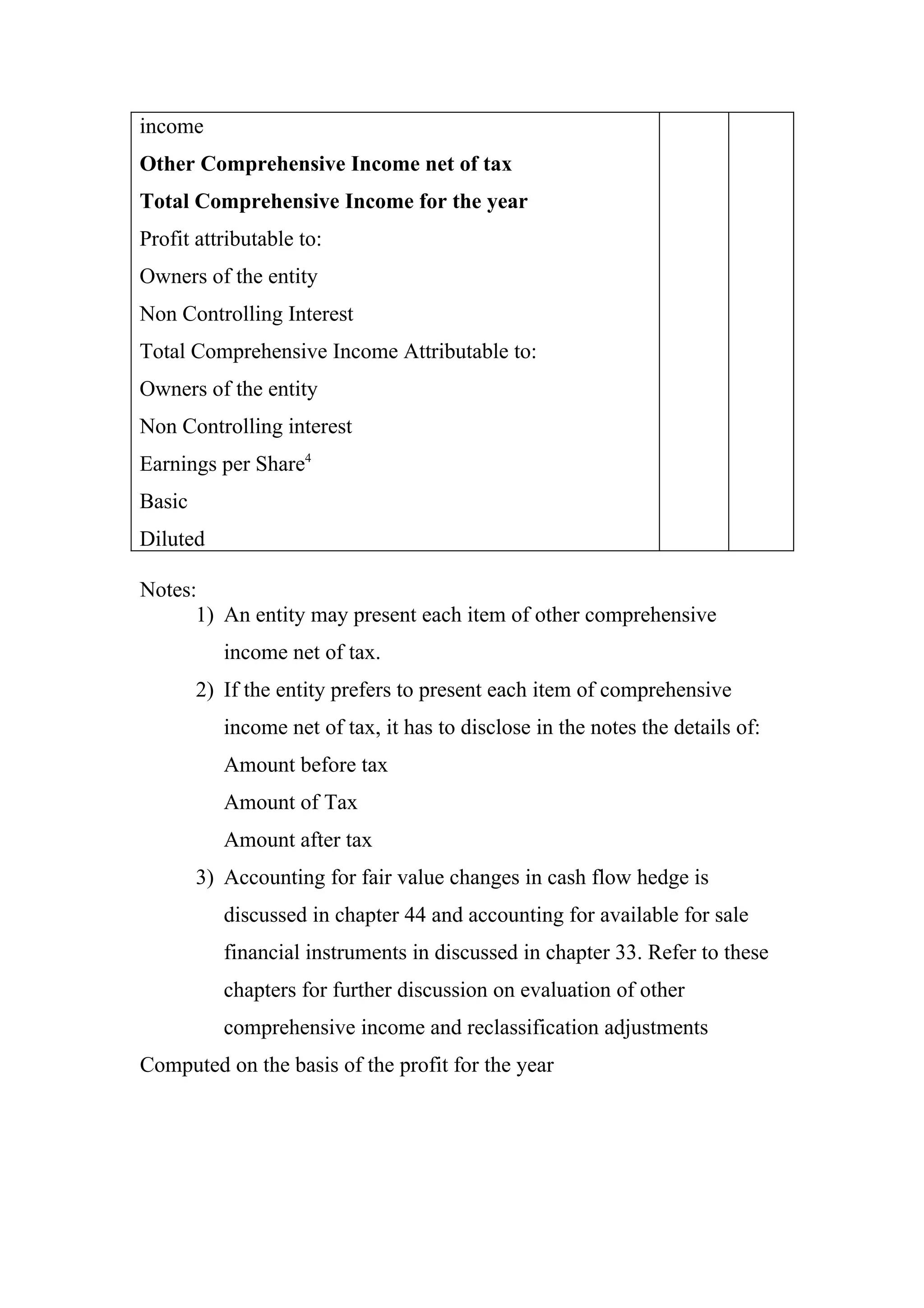 Statement of comprehensive income single statement structure | DOC ...
