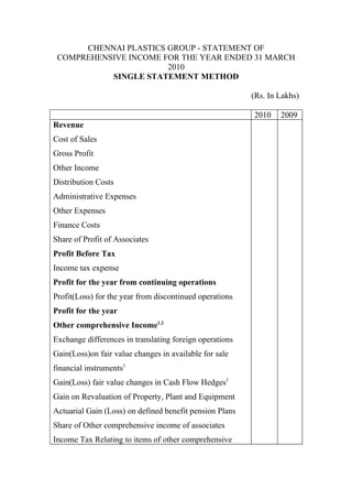Statement of comprehensive income single statement structure | DOC ...