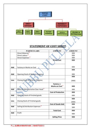 Statement of cost sheet | PDF