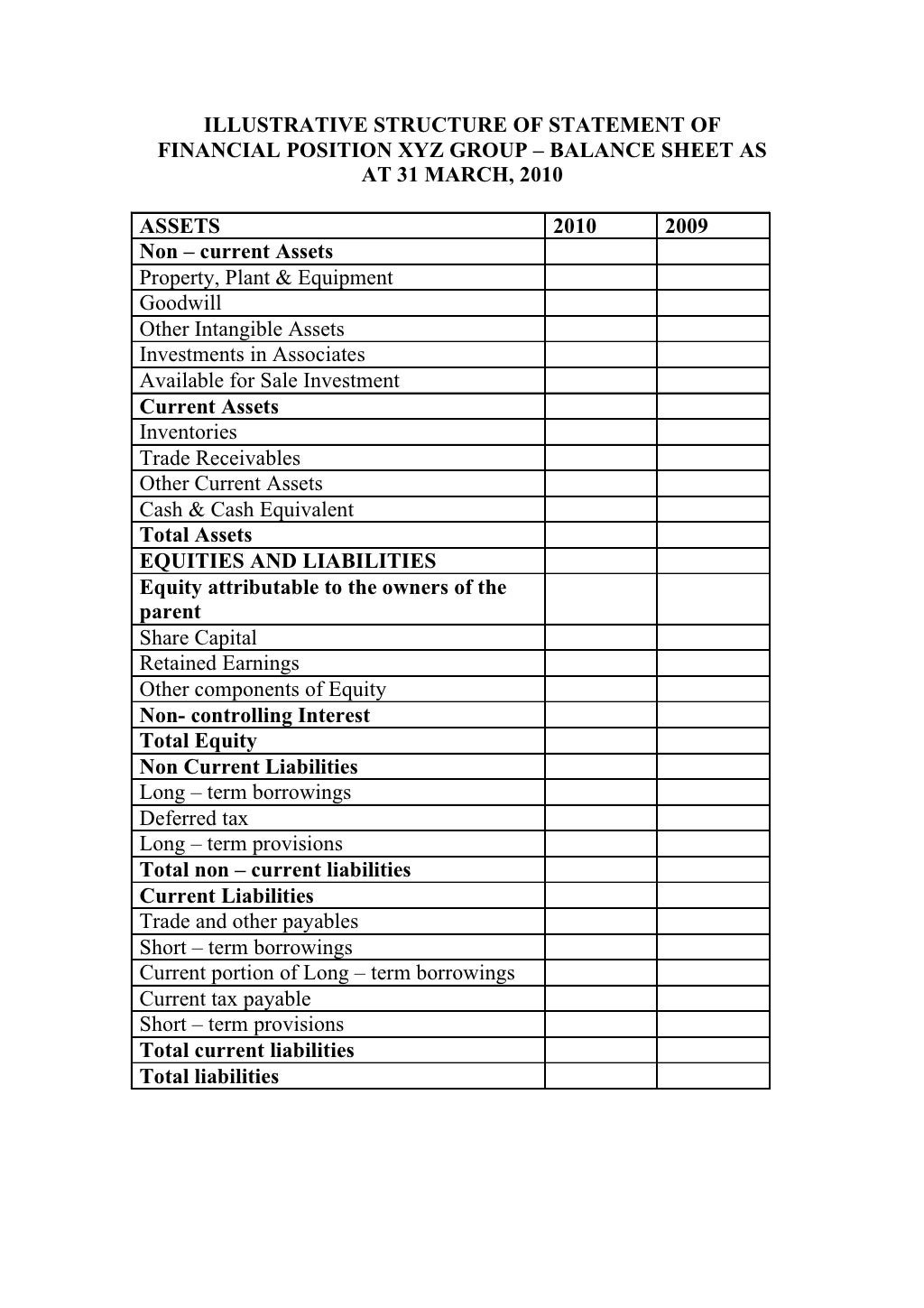 Statement of financial position structure