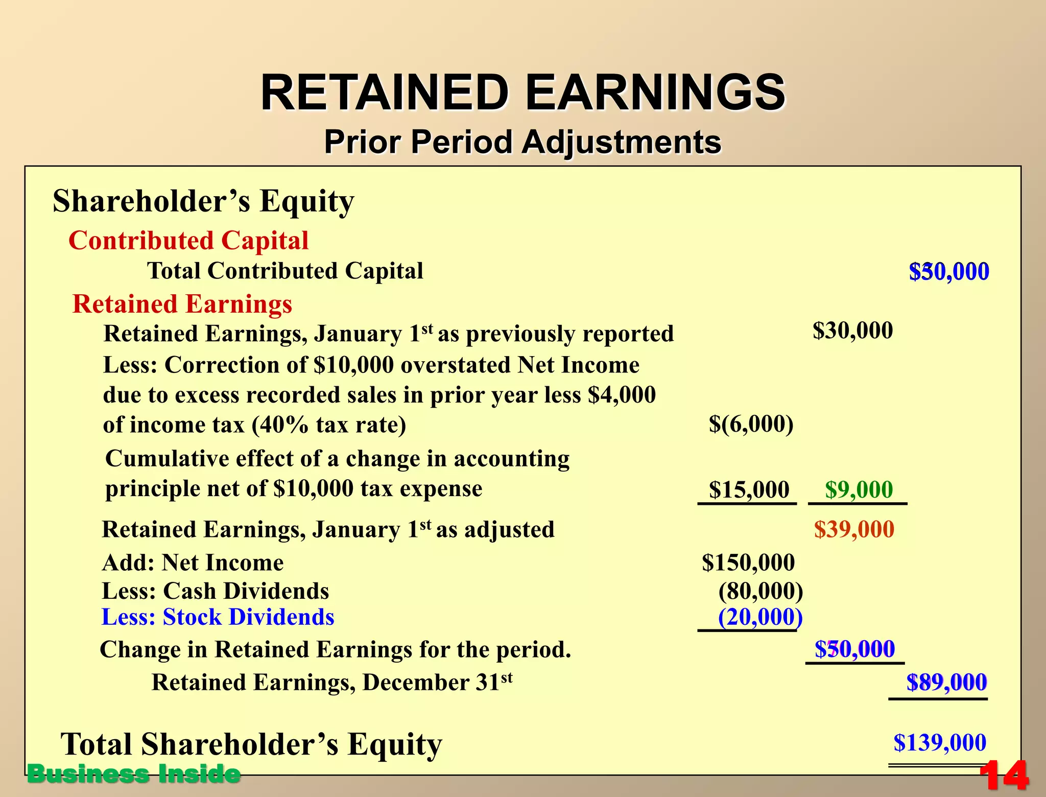 របាយការណ៍ចំណេញរក្សាទុក_Statement_of_retained.ppt