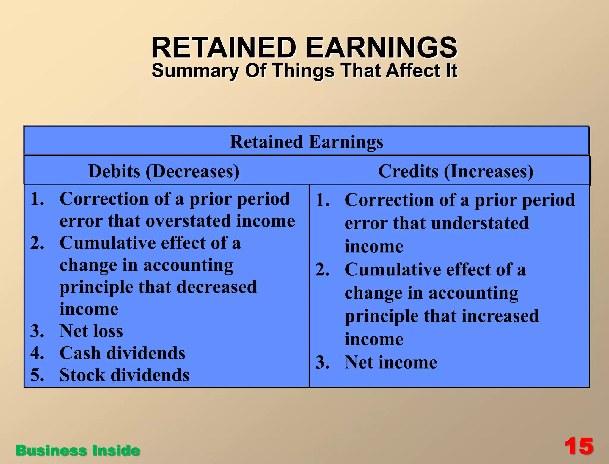 របាយការណ៍ចំណេញរក្សាទុក_Statement_of_retained.ppt