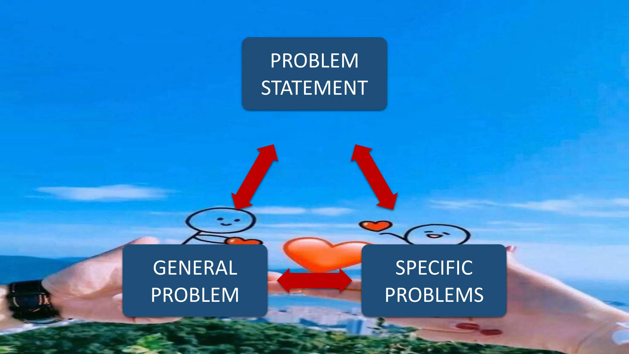 WRITING STATEMENT OF THE PROBLEM IN QUALITATIVE RESEARCH | PPTX