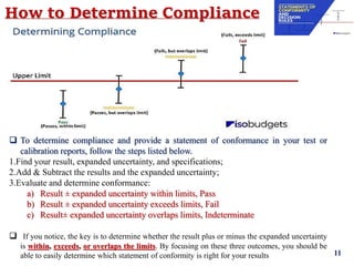 Statements of conformity and decision rules | PPTX